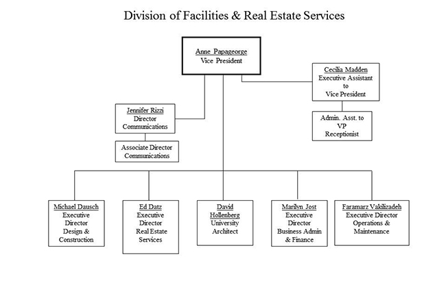 Organizational Chart | University of Pennsylvania Facilities and Real ...
